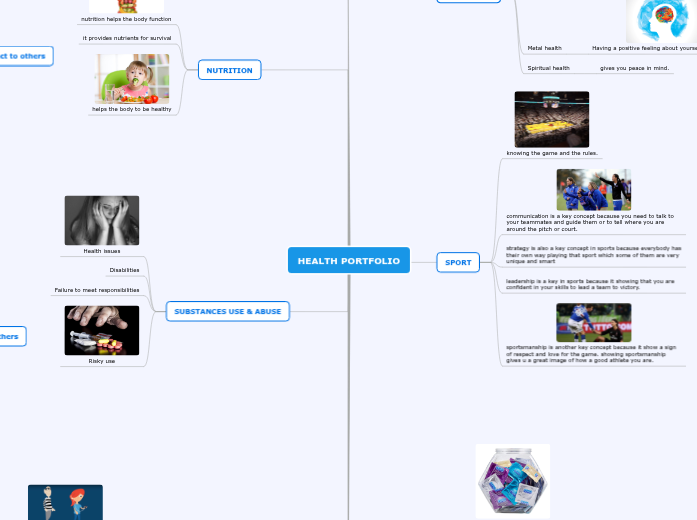 final summative - Mind Map
